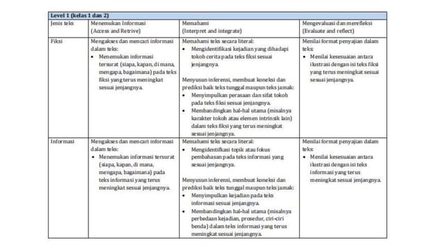 Memahami dan Menguatkan Kompetensi Literasi PMM (2).pptx