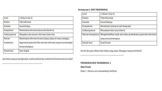 Memahami dan Menguatkan Kompetensi Literasi PMM (2).pptx