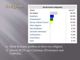 Day 1 (korean culture) | PPTX