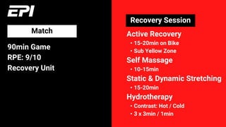 Recovery Methods in Sport | PDF