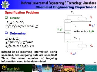 Day 1_Lecture 1-1_Role of Simulation in Processes Design.ppt