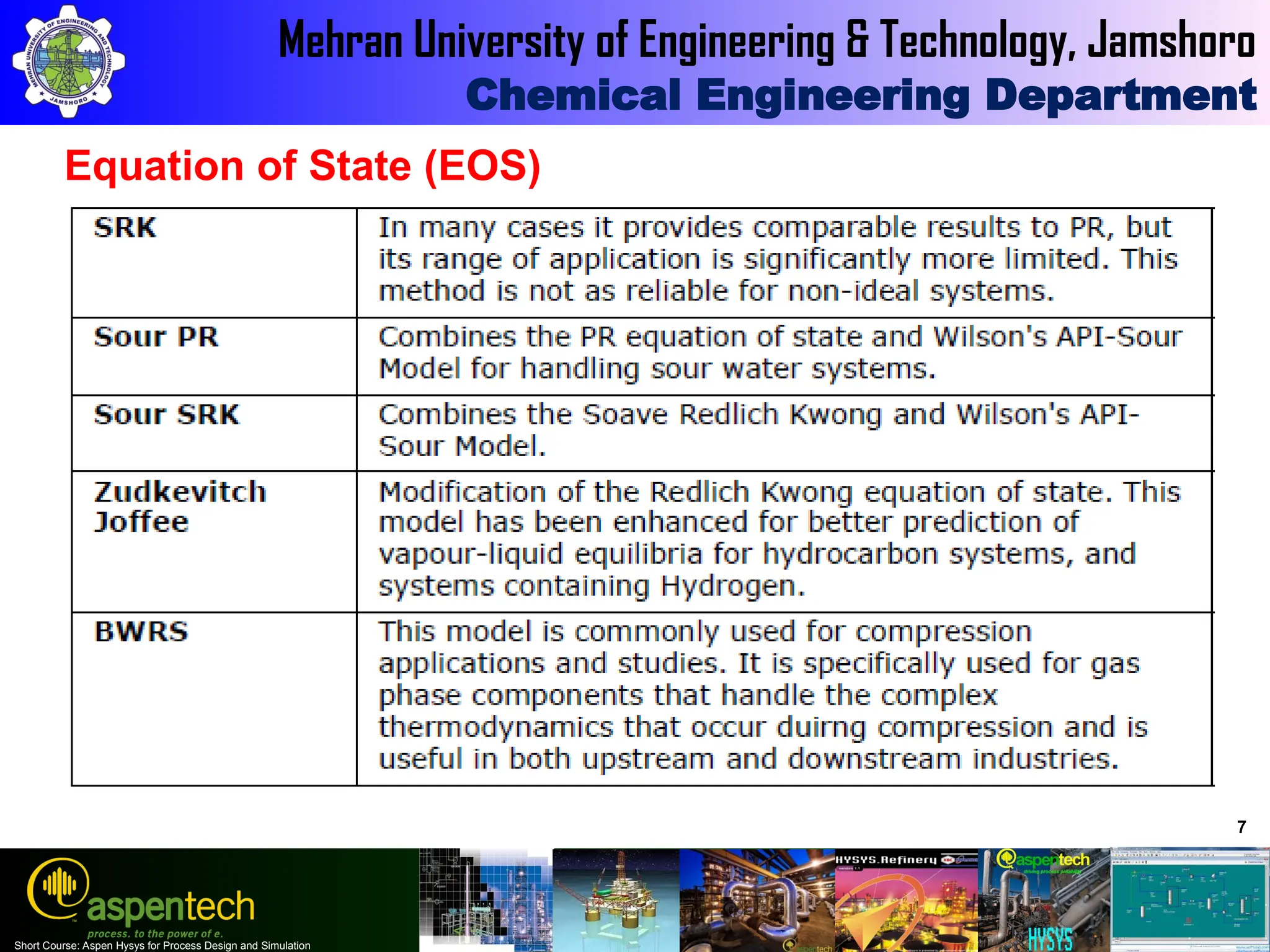 Fluid Packages used in Aspen HYSYS for Chemical Engineers | PPT