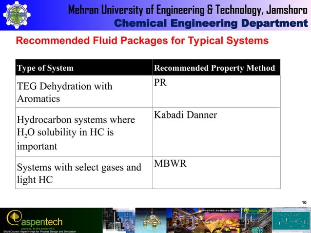 Fluid Packages used in Aspen HYSYS for Chemical Engineers | PPT