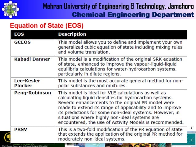 Fluid Packages used in Aspen HYSYS for Chemical Engineers | PPT