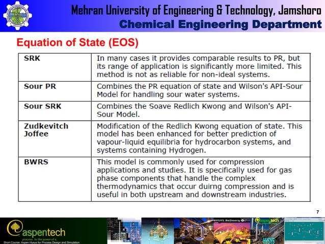 Fluid Packages used in Aspen HYSYS for Chemical Engineers | PPT