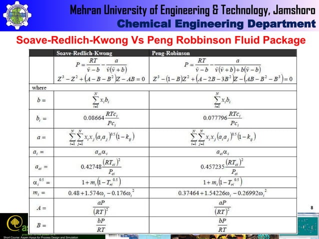 Fluid Packages used in Aspen HYSYS for Chemical Engineers | PPT