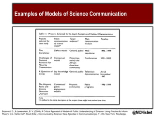 Day1 Civic Science Lab: Experts in the Policymaking Process & Models of ...