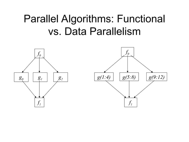 Parallel computing and programming of parallel environment | PPT