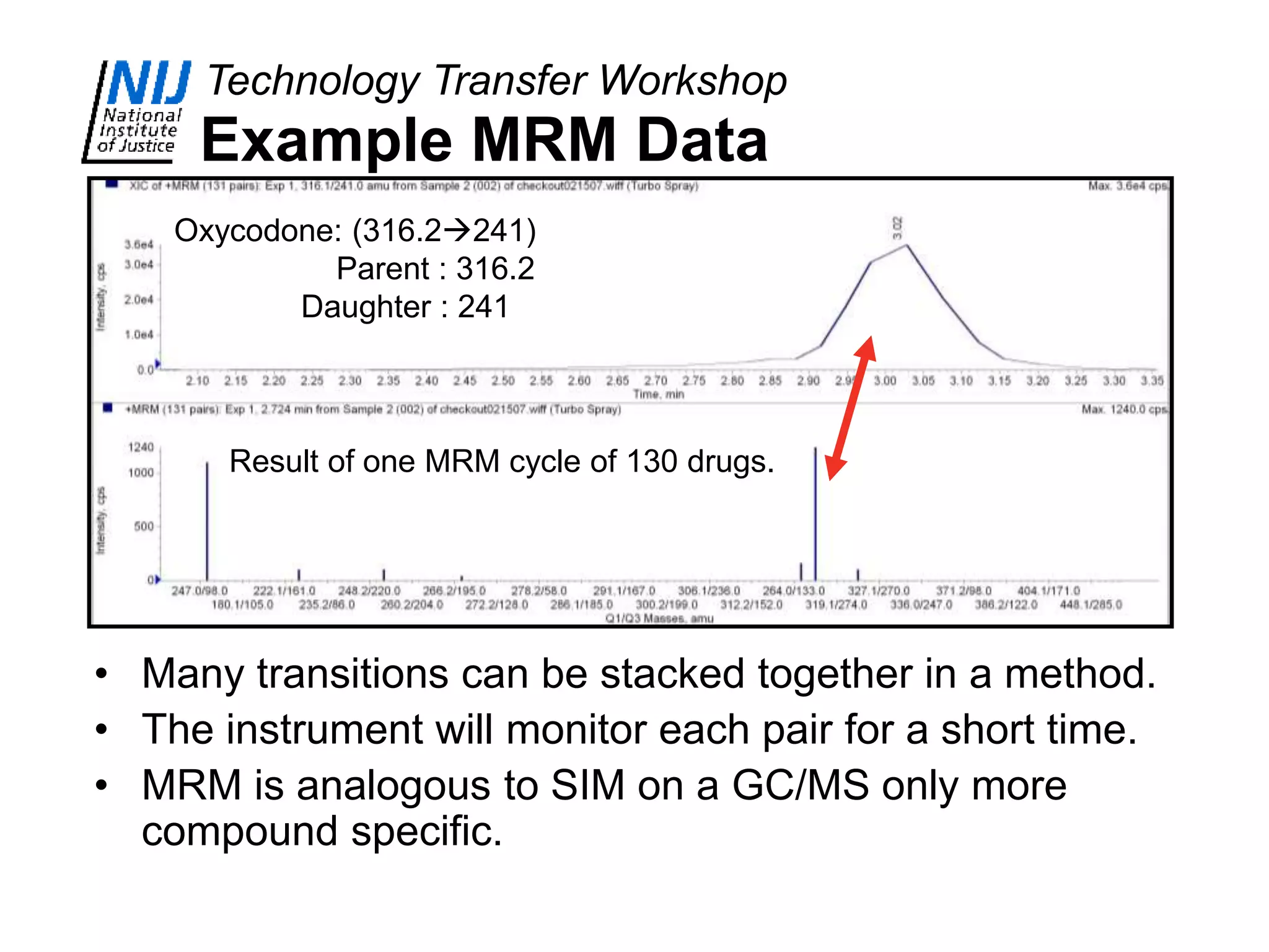 Day 1 MSMS theory.ppt