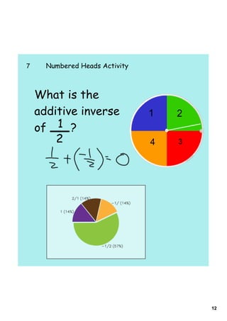 Day 1 multiplicative and additive inverse | PDF