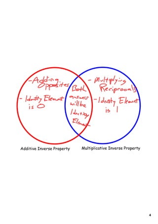Day 1 multiplicative and additive inverse | PDF