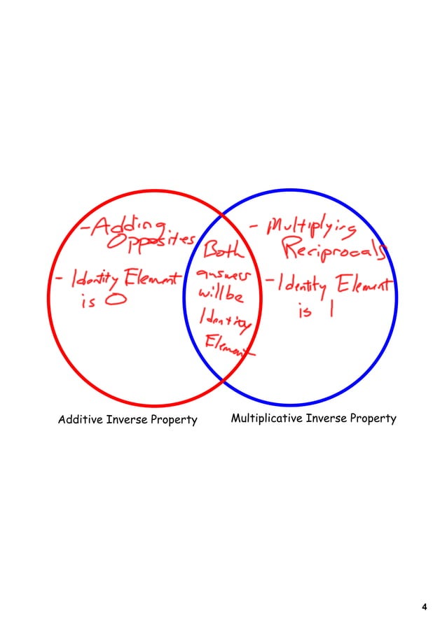 Day 1 multiplicative and additive inverse | PDF