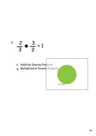 Additive Inverse In Fractions