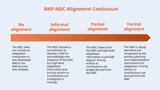 How can the NAP Process and NDC be Aligned and Why They Matter | PPT