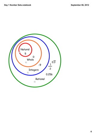 Day 1 number sets | PDF