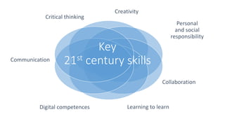 Welcome presentation "Exploring the Future Classroom Lab" - Efi ...