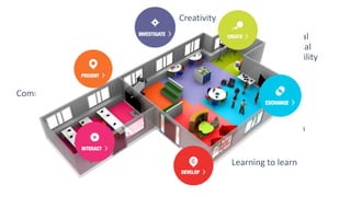 Welcome presentation "Exploring the Future Classroom Lab" - Efi ...