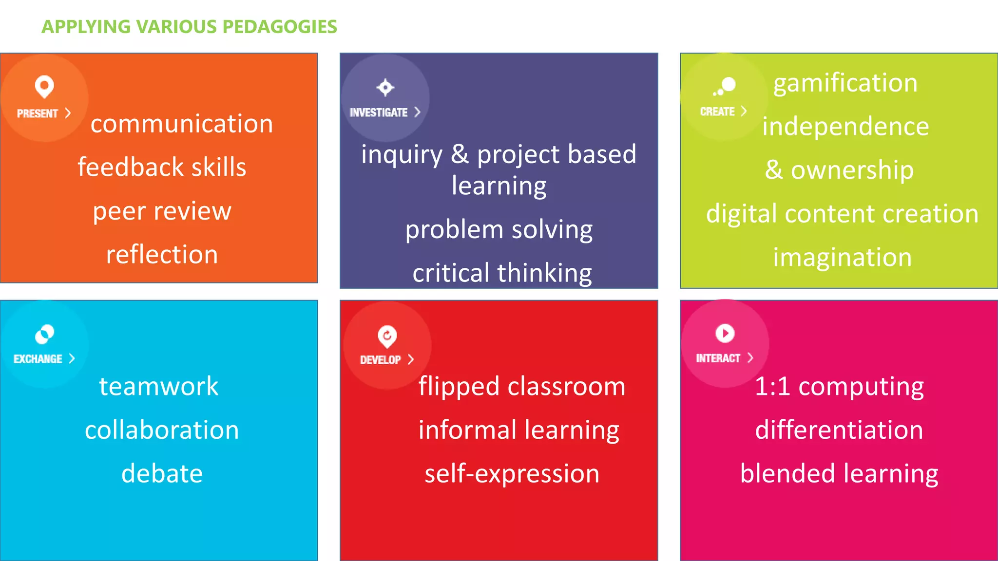 Interdisciplinary learning at the Future Classroom Lab - Anastasiya ...