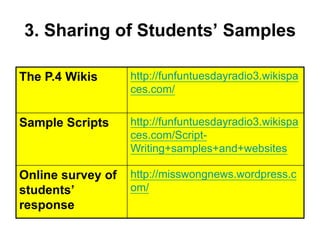 Wikis and blogs for collaborative English language learning activities ...
