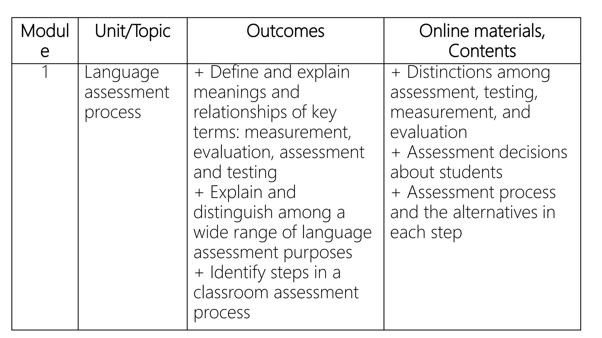 Assessment Introduction | PPTX