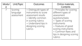 Assessment Introduction | PPTX