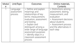 Assessment Introduction | PPTX