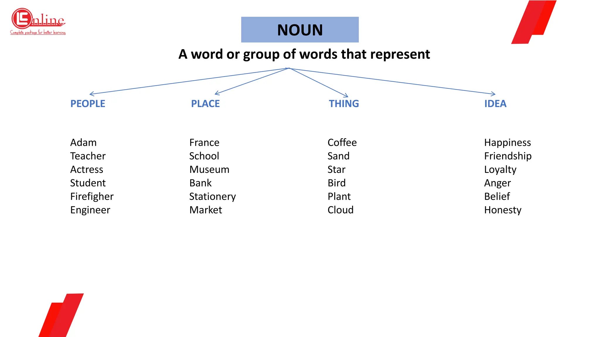 PARTS OF SPEECH (noun)library compromised education.pdf