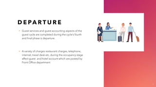front desk training | PDF