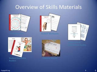 Day 1 presentation skills strand | PPT