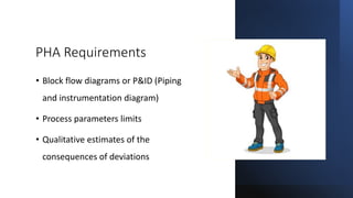 HAZOP Process Hazard Analysis (PHA) PPT.pdf