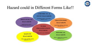 HAZOP Process Hazard Analysis (PHA) PPT.pdf