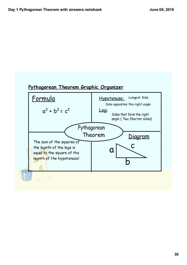Day 1 pythagorean theorem