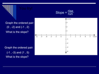 TechMathI - Rate of change and slope | PPT | Physics | Science