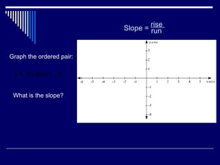 TechMathI - Rate of change and slope | PPT | Physics | Science