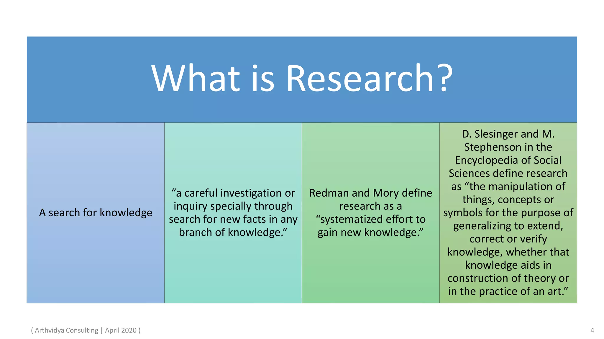 Day1 research methods | PPT