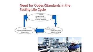 Day 1 Review Industrial Codes and Standards.pptx