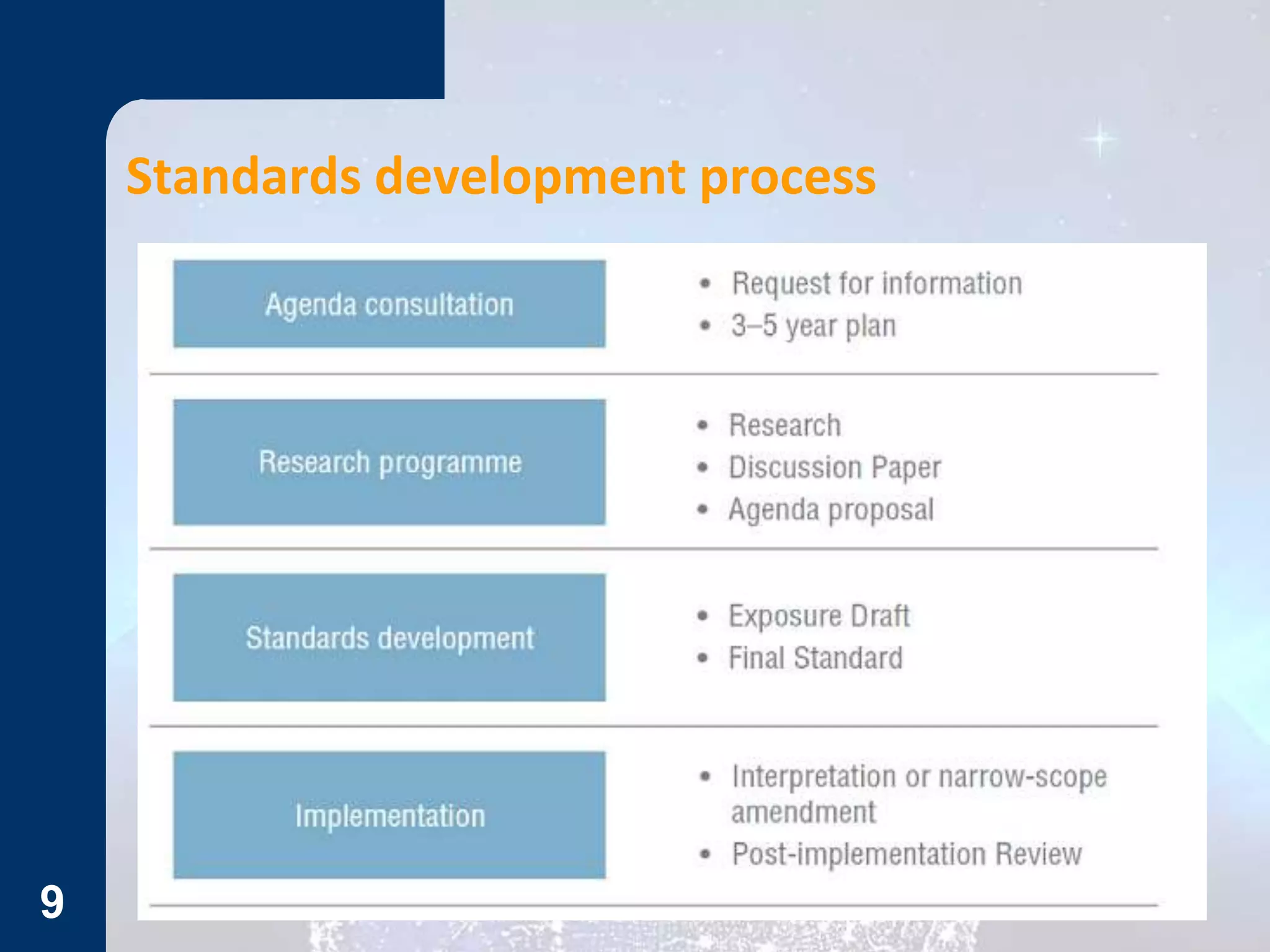 Day 1 s1 underlying ifrs concepts introduction and conceptual framework ia8 1 and i | PPT