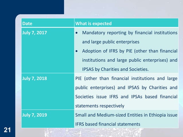 Day 1 s1 underlying ifrs concepts introduction and conceptual framework ia8 1 and i | PPT