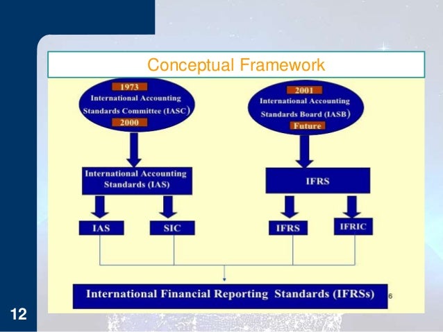 Day 1 s1 underlying ifrs concepts introduction and conceptual framewo…