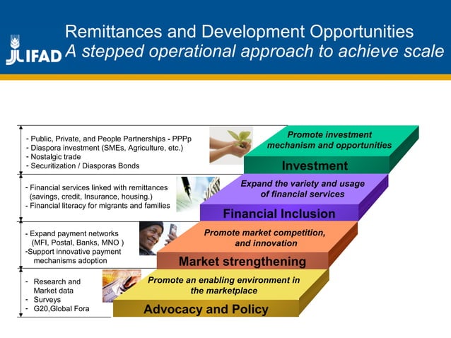Remittance market in Africa: opportunities and challenges | PPT