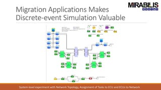 ROLE OF DIGITAL SIMULATION IN CONFIGURING NETWORK PARAMETERS | PDF