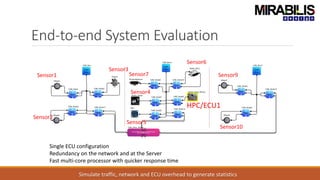 ROLE OF DIGITAL SIMULATION IN CONFIGURING NETWORK PARAMETERS | PDF
