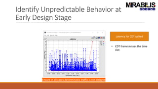 ROLE OF DIGITAL SIMULATION IN CONFIGURING NETWORK PARAMETERS | PDF