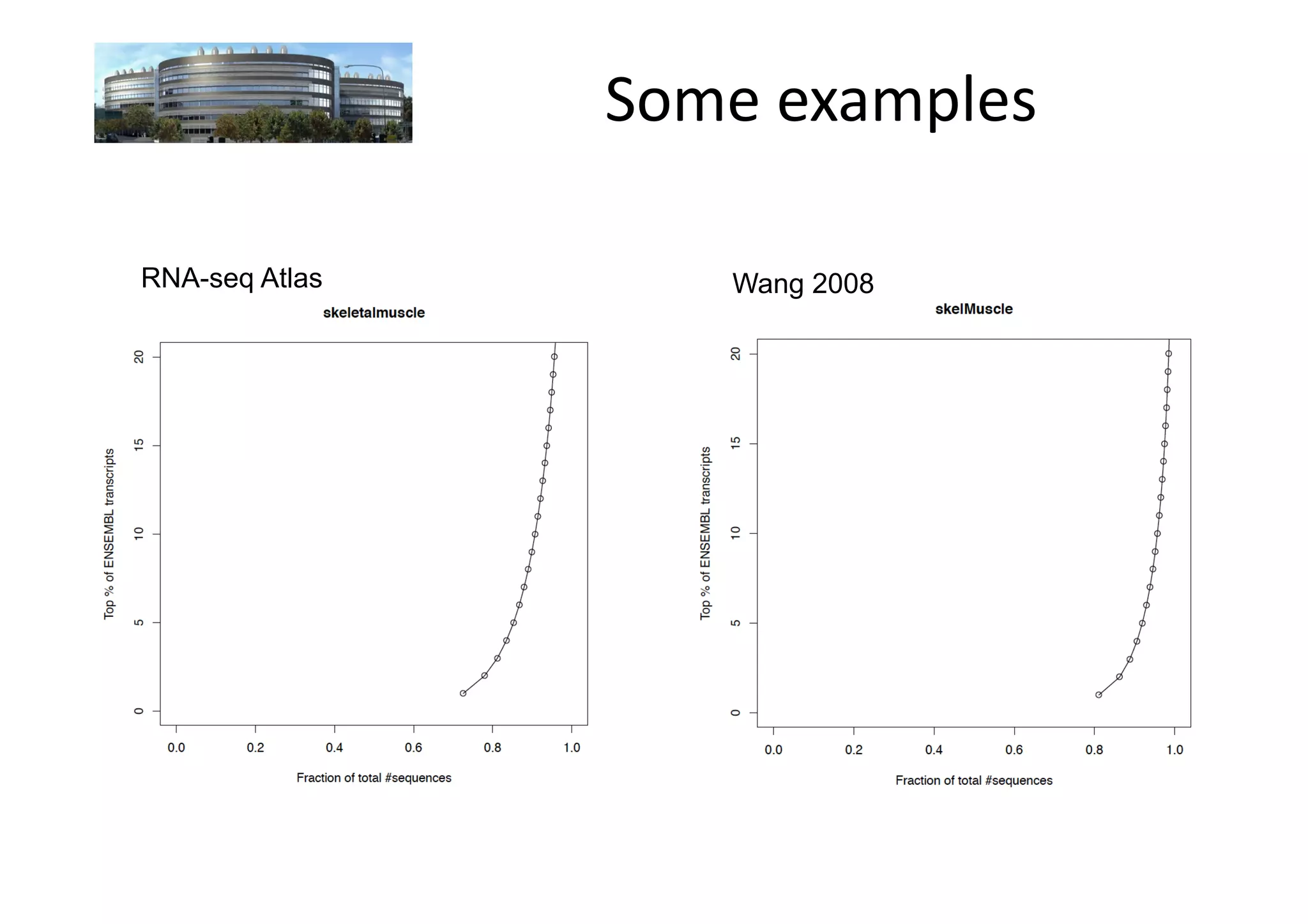 RNA-seq Analysis | PDF