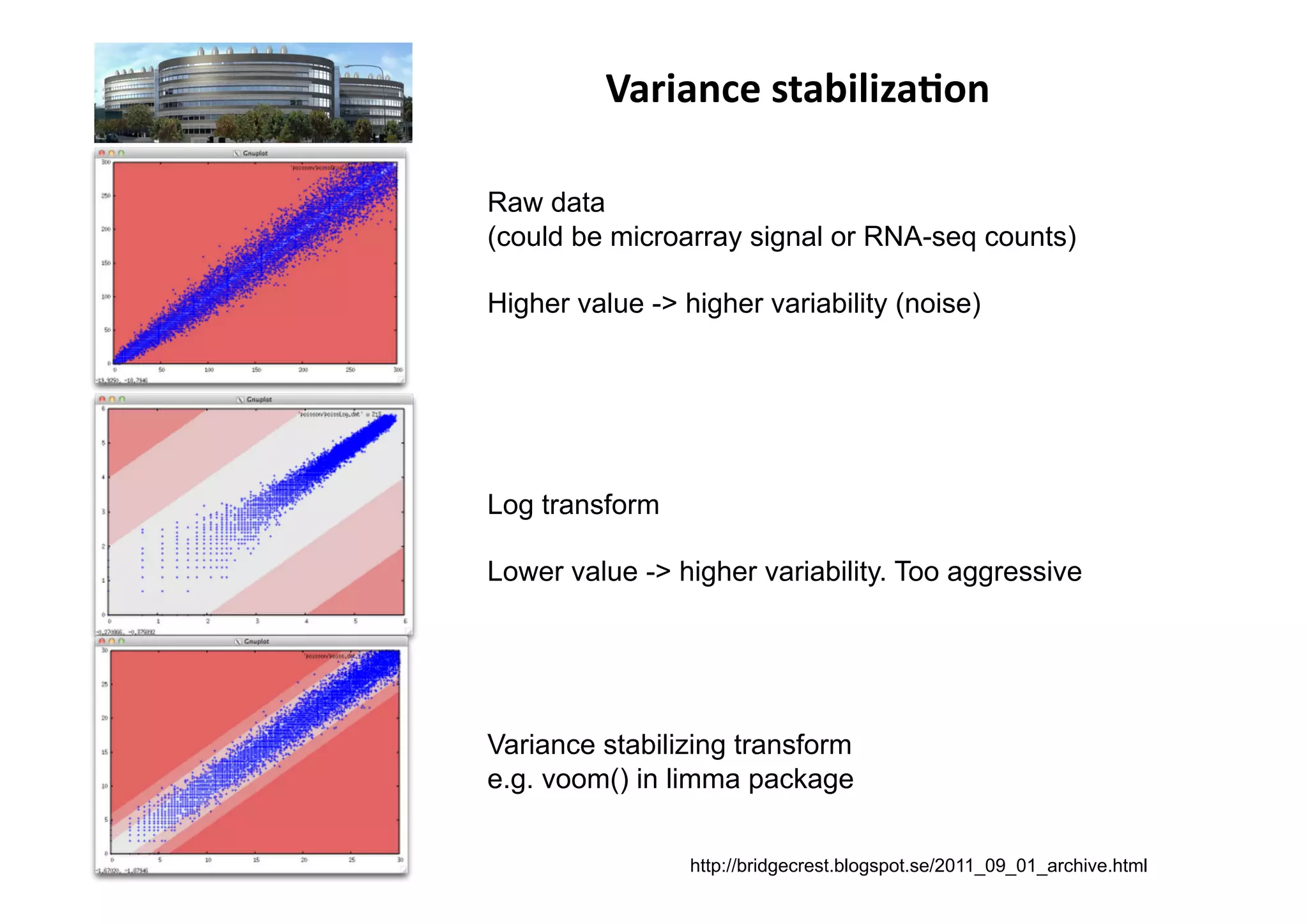 RNA-seq Analysis | PDF