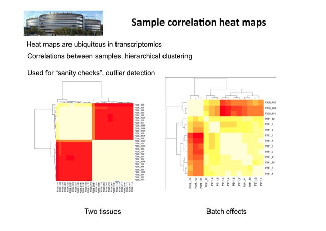 RNA-seq Analysis | PPT