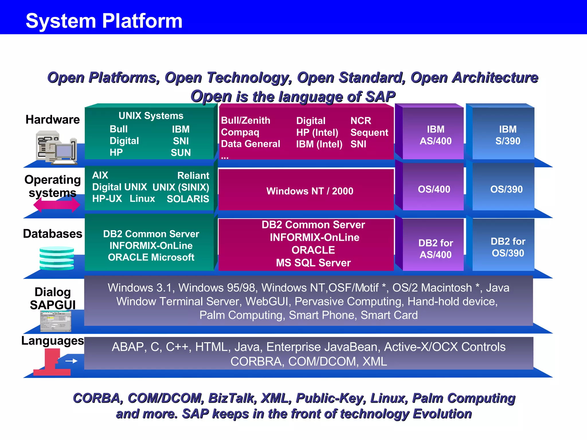 Day1 Sap Basis Overview V1 1 | PPT