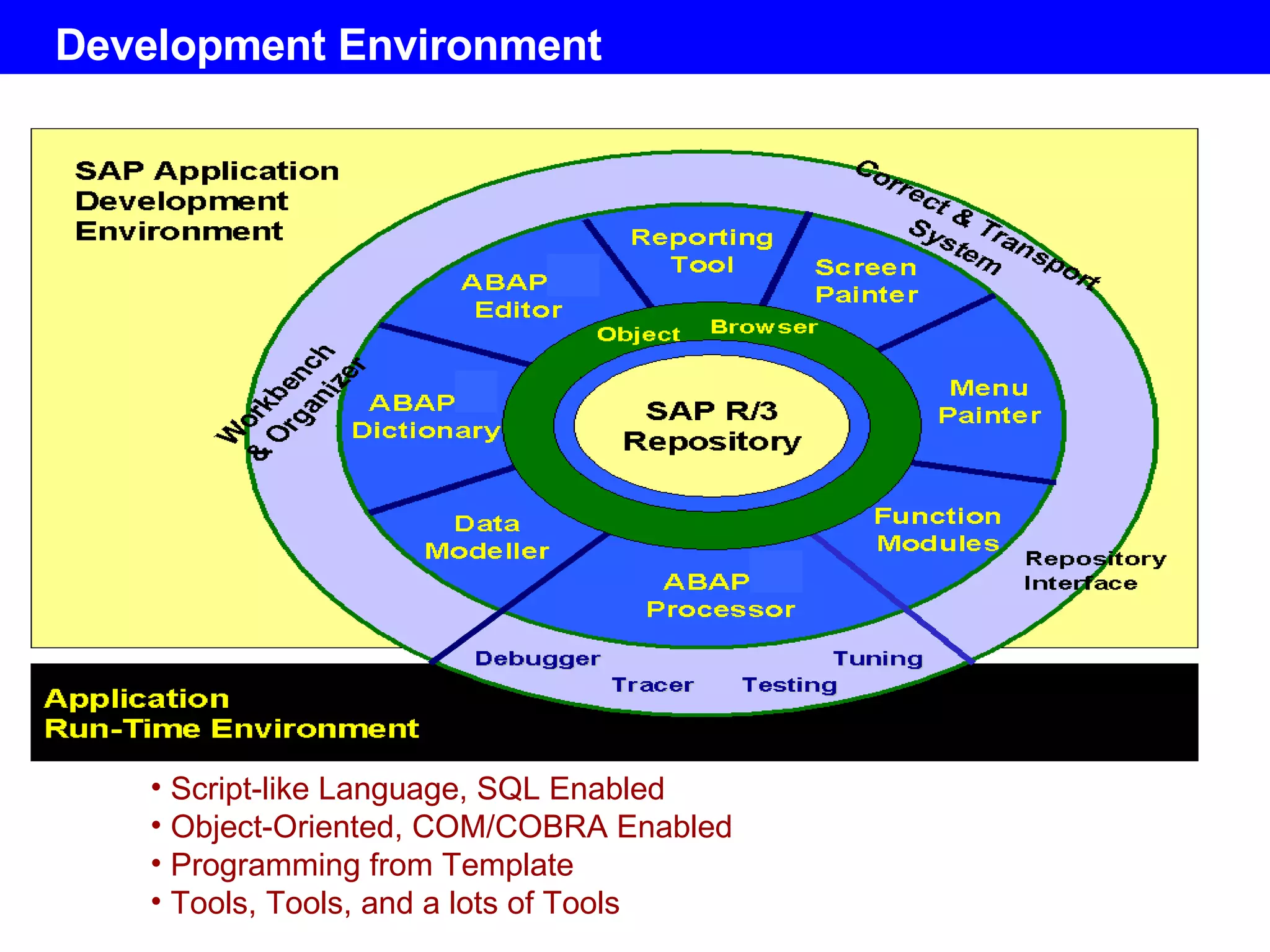 Day1 Sap Basis Overview V1 1 | PPT