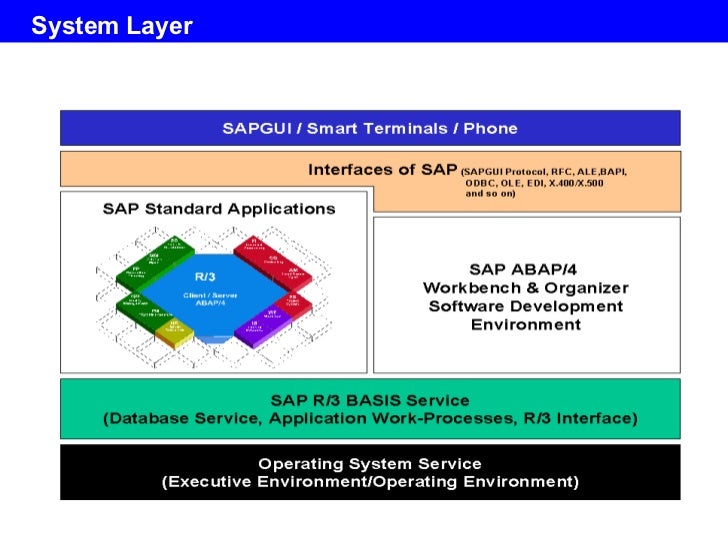 Day1 Sap Basis Overview V1 1