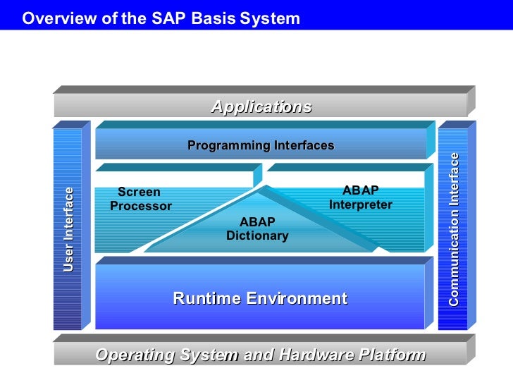 Day1 Sap Basis Overview V1 1